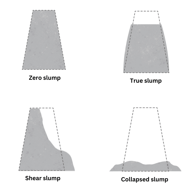 Slump Test: Measuring the Consistency of Fresh Concrete