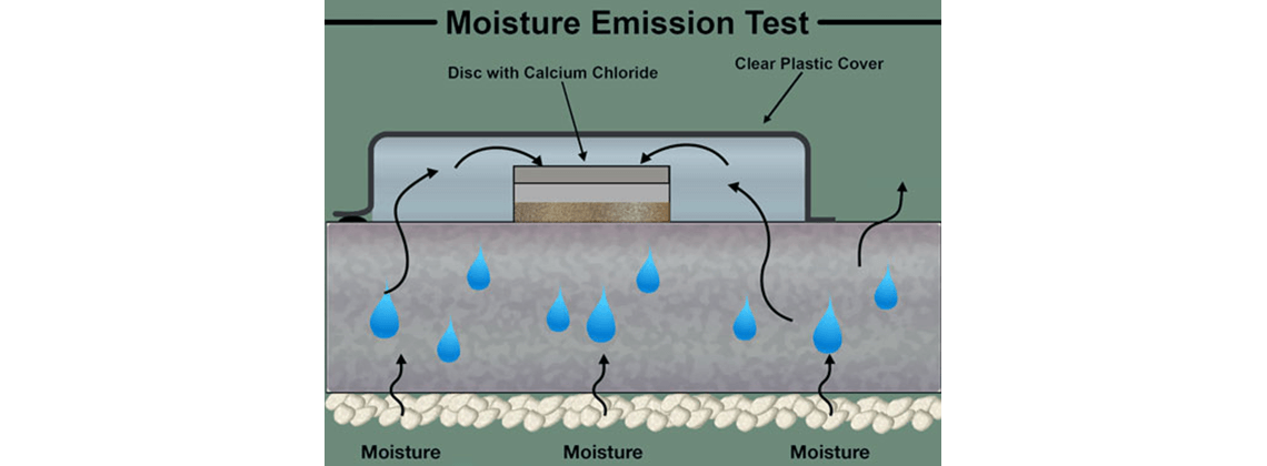 Concrete Moisture Testing for Accurate Analysis [Advanced Tips]