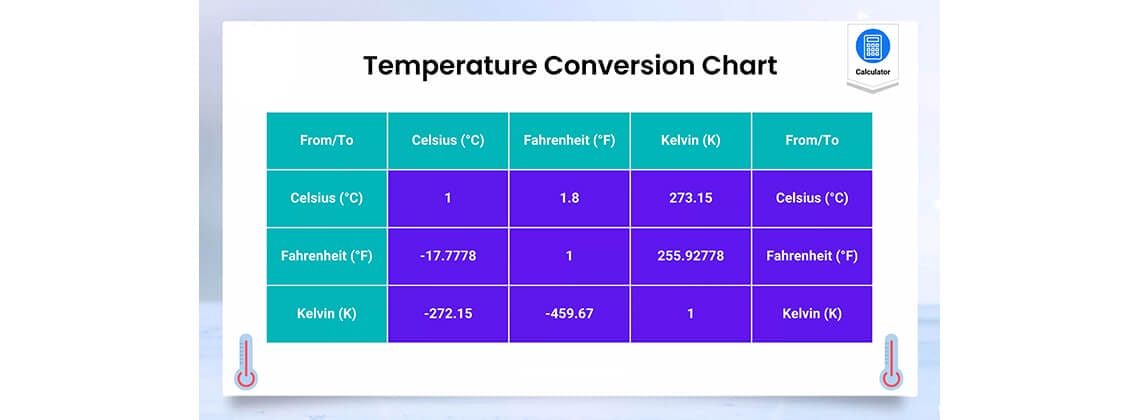 Temperature Conversions Table: Fahrenheit to Celsius(°F to °C)