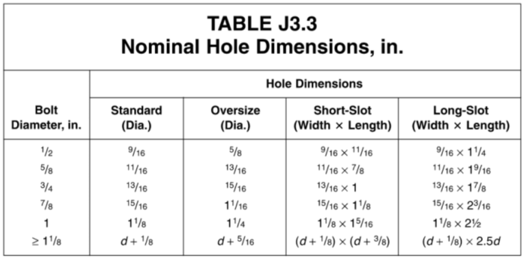 Steel Column Sizes: Guide to Your Project Dimensions