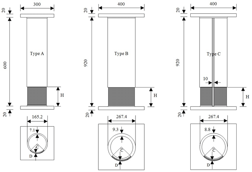 Steel Column Sizes: Guide to Your Project Dimensions