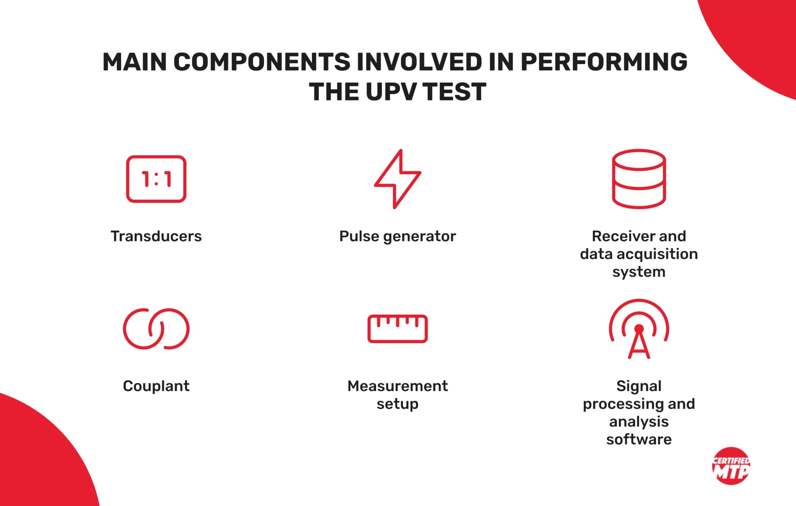 Ultrasonic Pulse Velocity Testing: Non-Destructive Tests (NDT)