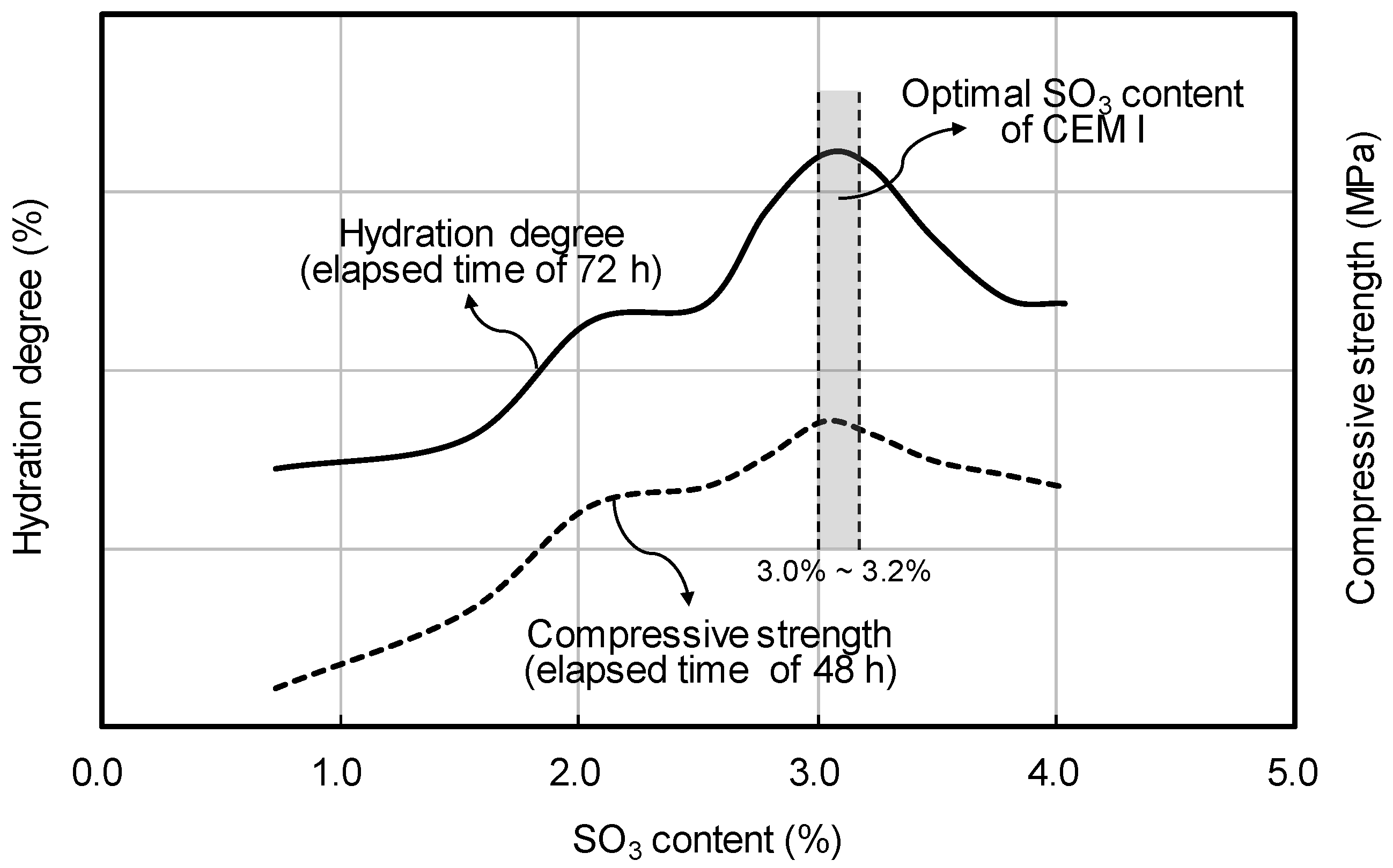 ASTM C39: Mastering Compressive Strength Tests on Concrete