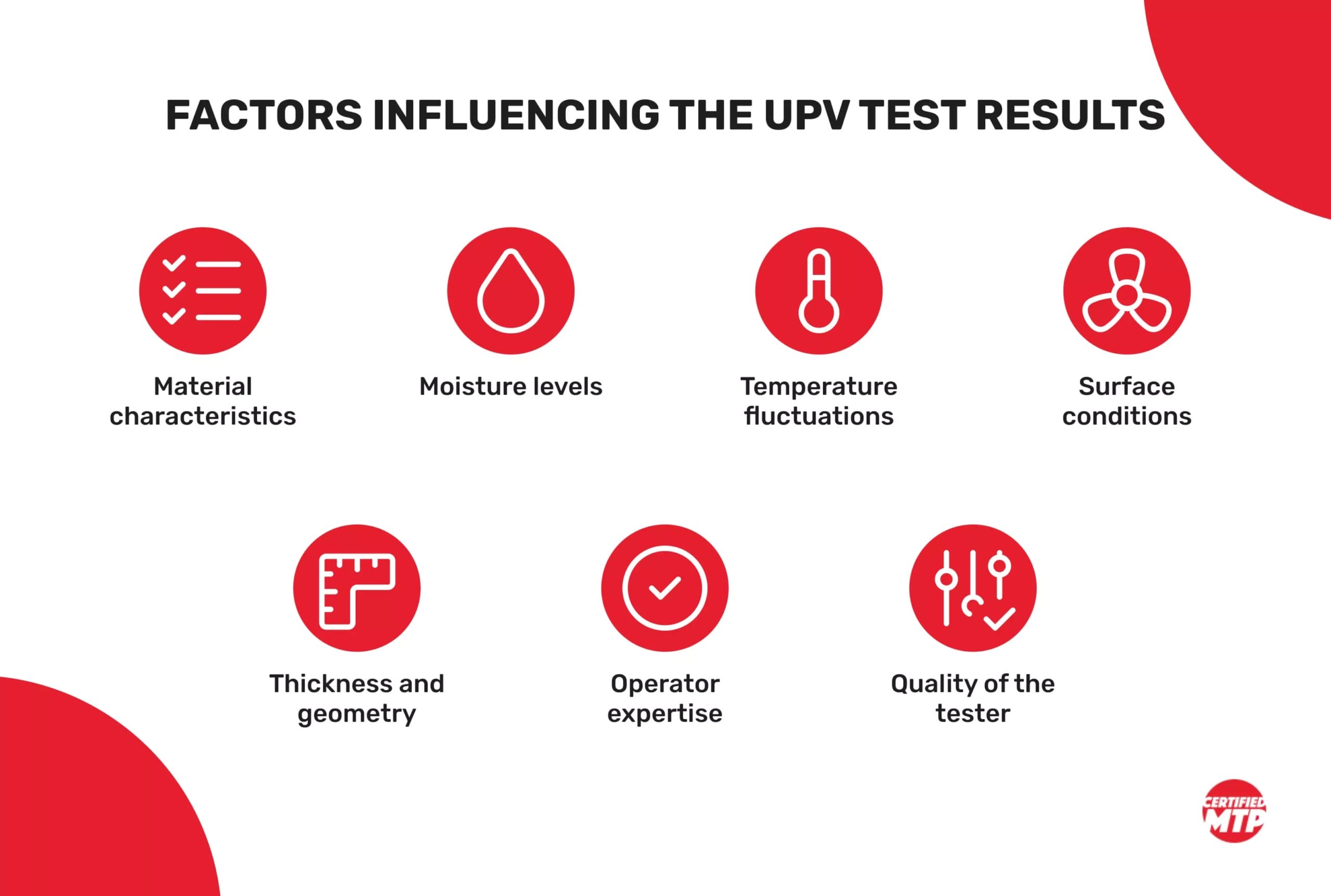 Ultrasonic Pulse Velocity Testing: Non-Destructive Tests (NDT)