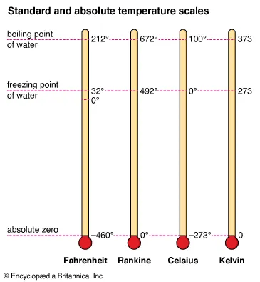 Fahrenheit to Rankine Formula: Temp Conversion [Easily Solved]